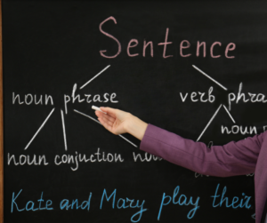 A Beginner's Guide To Grammar | Play With Education